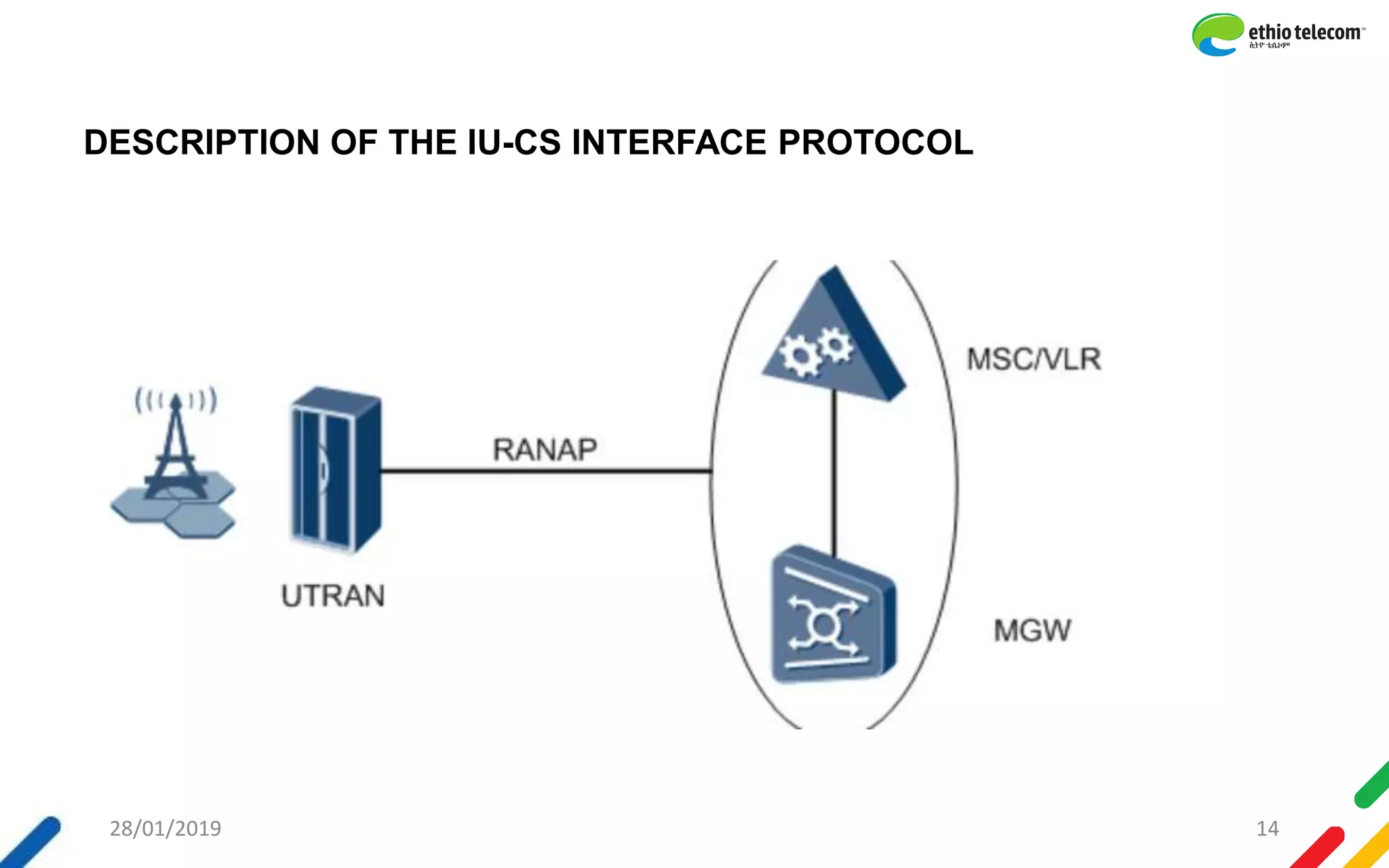 CORE CS detail network structure and interfaces [Autosaved].ppt ...