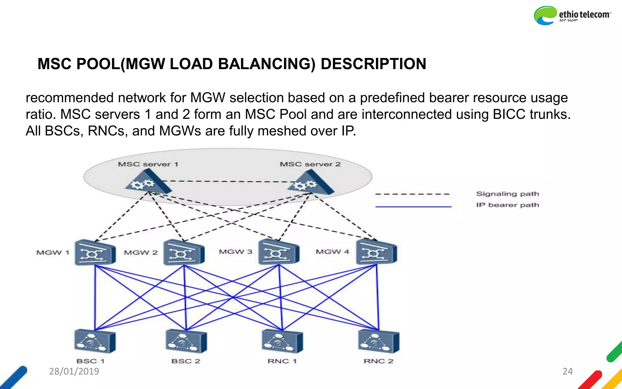 CORE CS detail network structure and interfaces [Autosaved].ppt