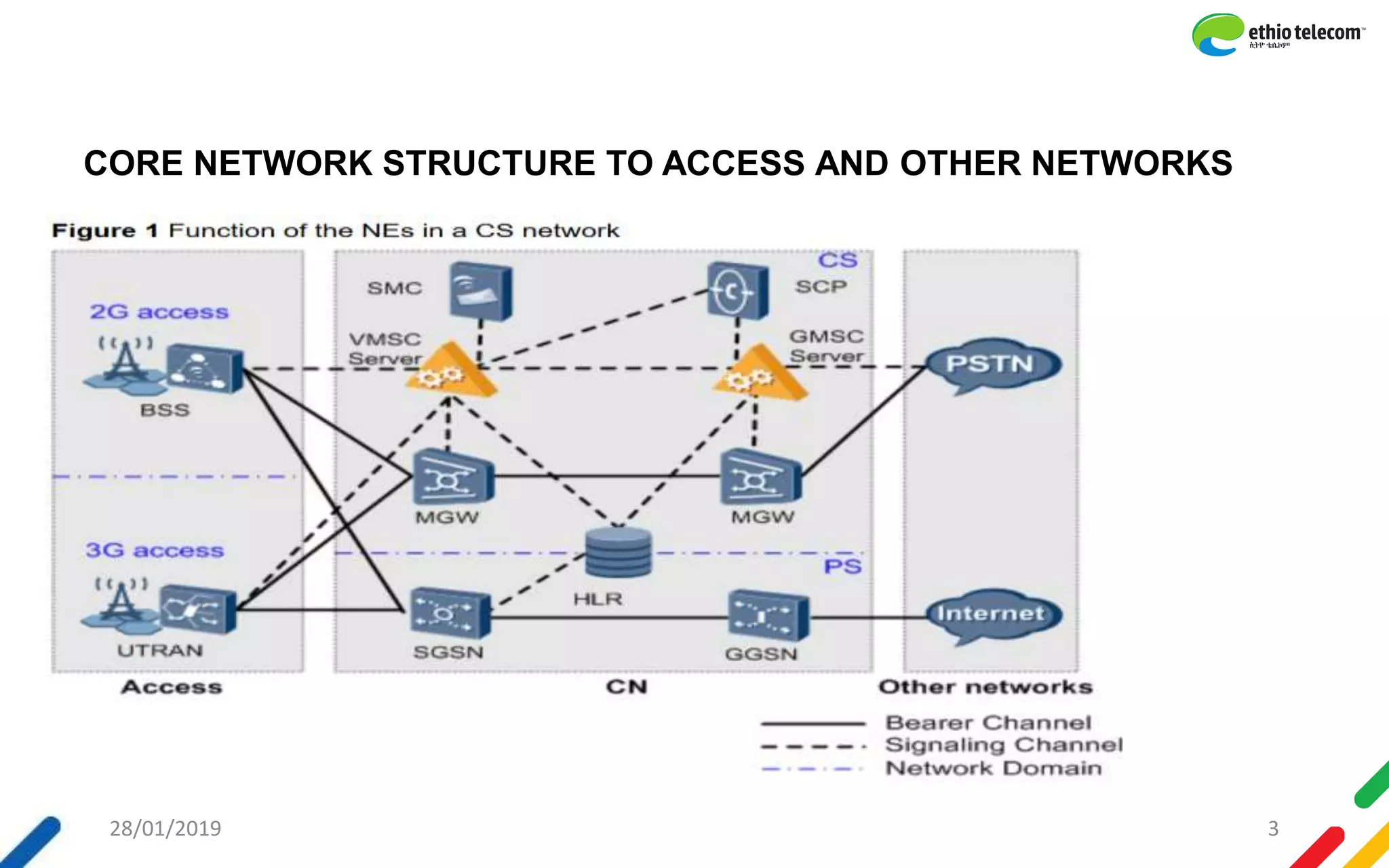 CORE CS detail network structure and interfaces [Autosaved].ppt