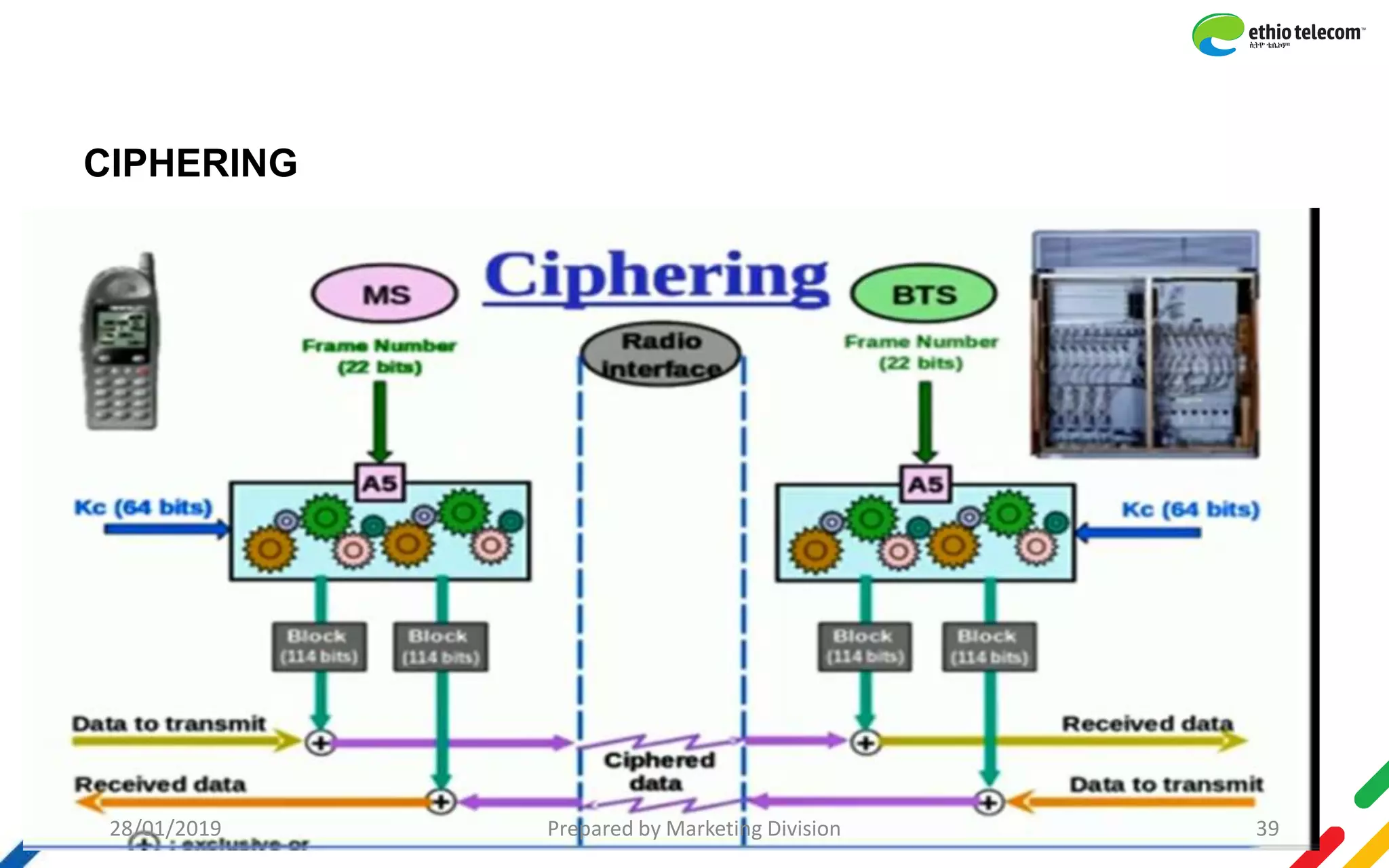 CORE CS detail network structure and interfaces [Autosaved].ppt