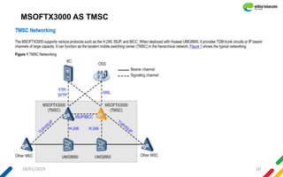 CORE CS detail network structure and interfaces [Autosaved].ppt