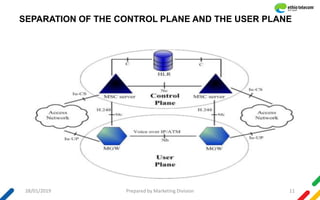 CORE CS detail network structure and interfaces [Autosaved].ppt