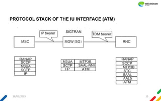 CORE CS detail network structure and interfaces [Autosaved].ppt