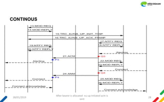 CORE CS detail network structure and interfaces [Autosaved].ppt