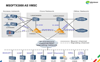 CORE CS detail network structure and interfaces [Autosaved].ppt
