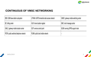 CORE CS detail network structure and interfaces [Autosaved].ppt