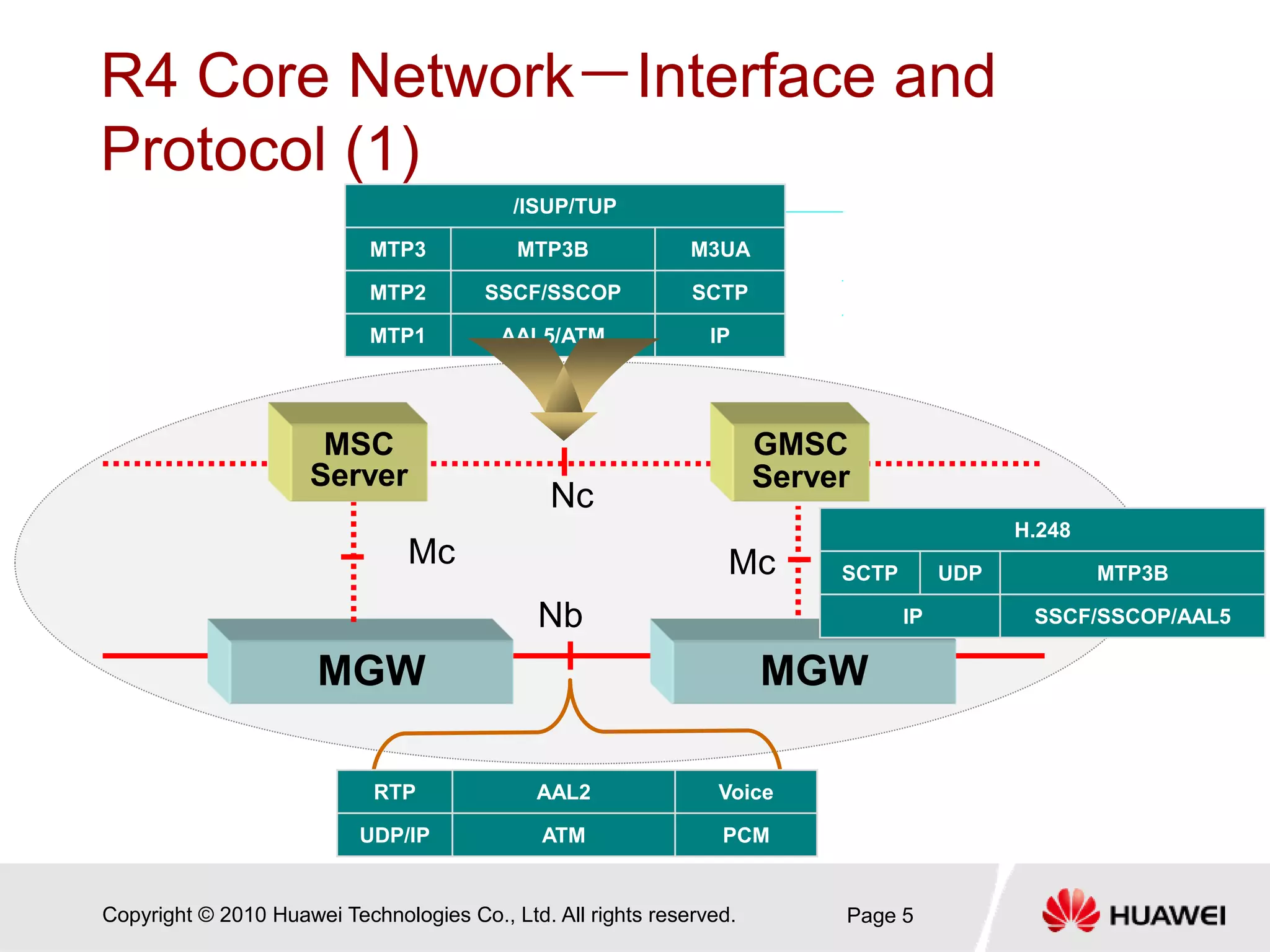 Core cs overview (1) | PDF | Internet | Computing