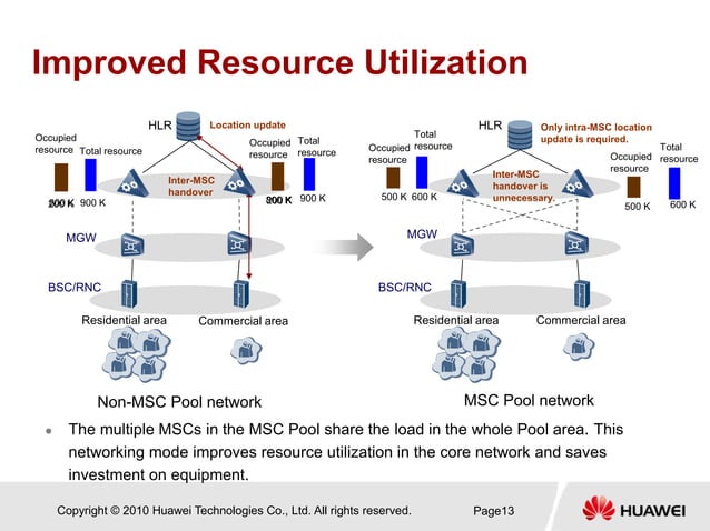 Core cs overview (1) | PDF | Internet | Computing