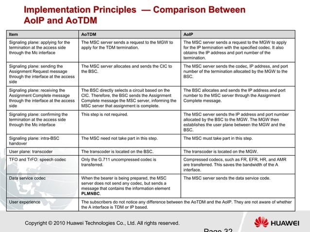 Core cs overview (1) | PDF | Internet | Computing