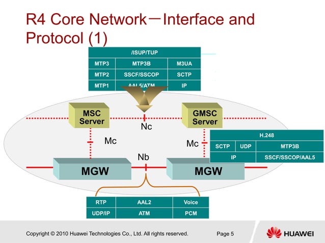 Core cs overview (1) | PDF | Internet | Computing