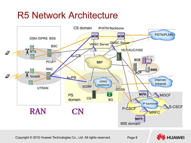 Core cs overview (1) | PDF | Internet | Computing