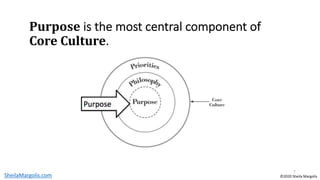Core Culture: Purpose, Philosophy, and Priorities | PDF