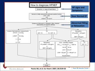 Core curriculum h fp ef, hfref, and infiltrativerestrictive ...