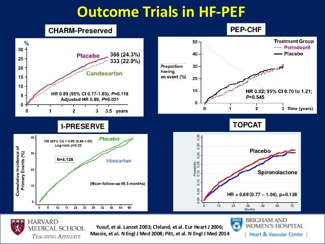 Core curriculum h fp ef, hfref, and infiltrativerestrictive cardiomyo…