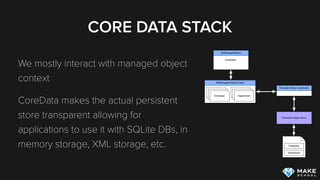 Intro to Core Data | PDF