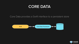Intro to Core Data | PDF