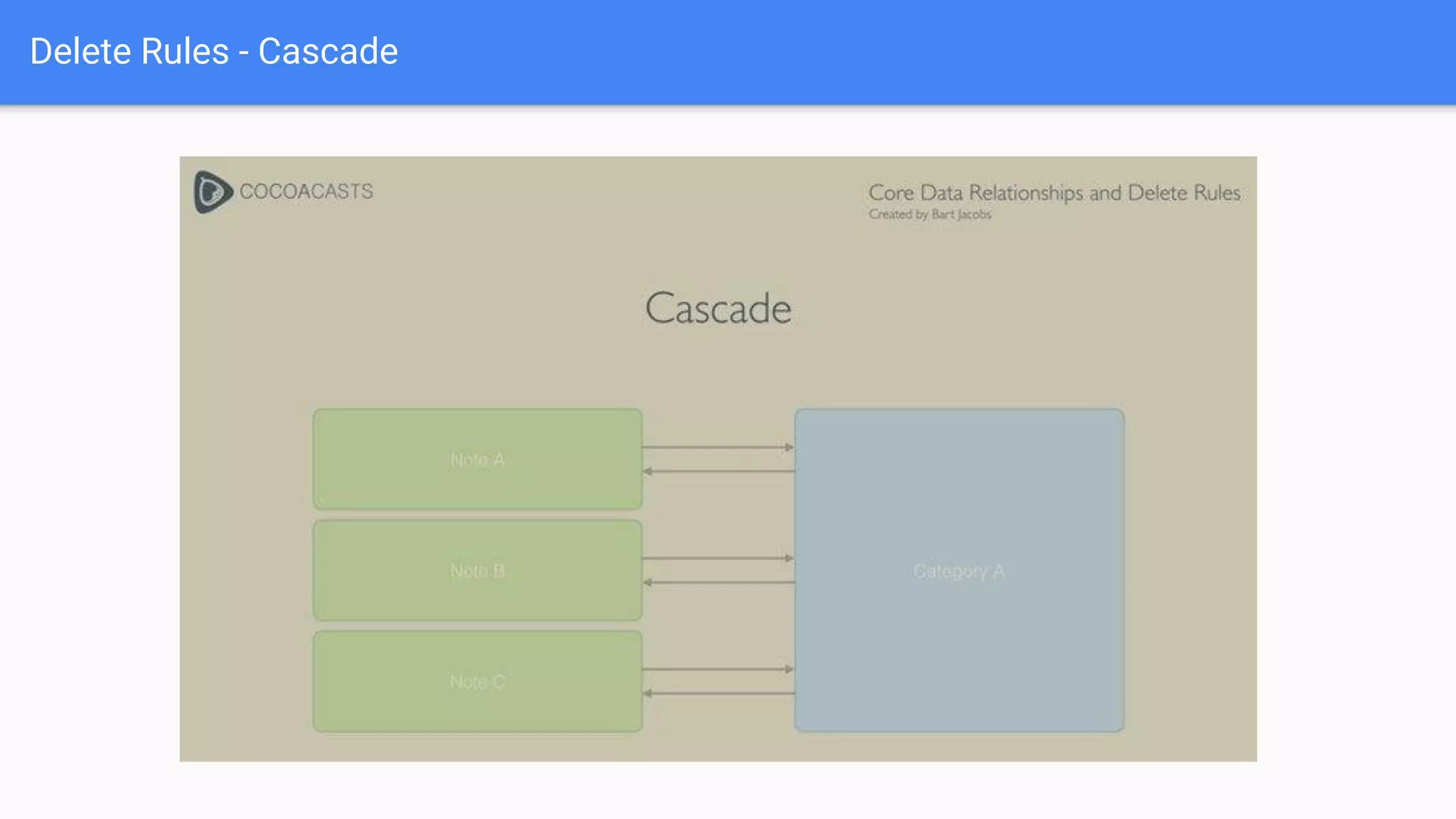 Core data in Swfit | PPT