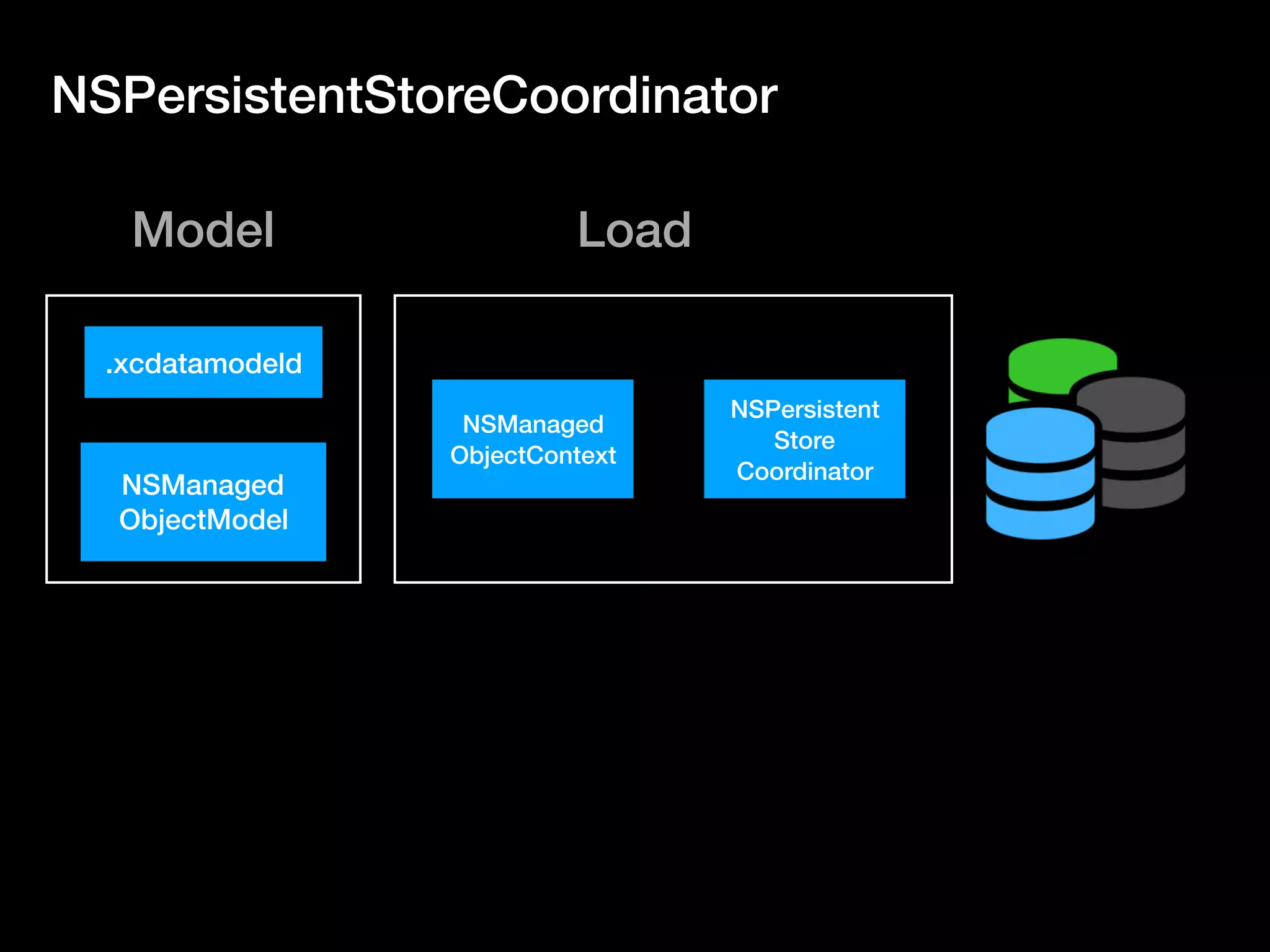 Mashup iOS - Core data | PPT