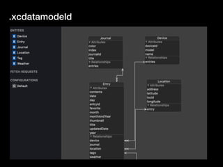 Mashup iOS - Core data | PPT
