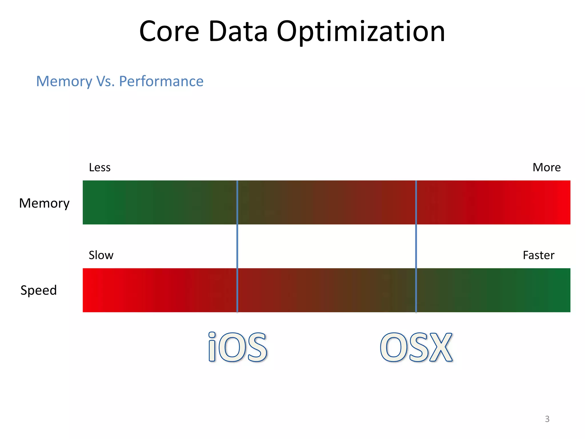 Core Data Performance Guide Line | PPTX | Databases | Computer Software and Applications