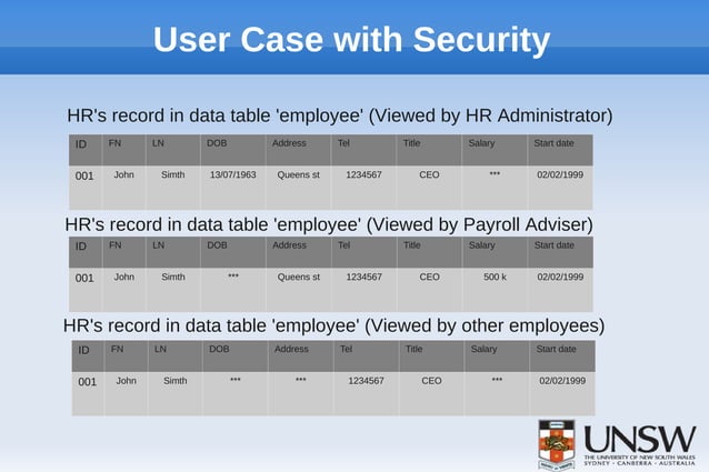 Core db framework | PDF | Databases | Computer Software and Applications
