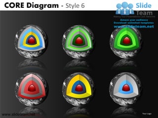 Core diagram design 6 powerpoint ppt slides. | PDF