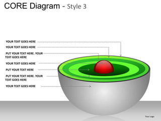 Core diagram style 3 powerpoint presentation templates | PPT