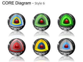 Core diagram style 6 powerpoint presentation templates | PPT
