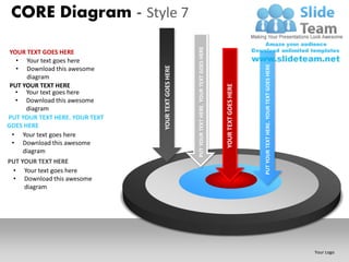 Core diagram style 7 powerpoint presentation slides ppt templates | PDF