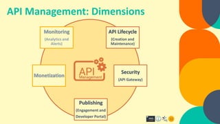 Core Dimensions of API Management | PDF | Cloud Computing | Internet