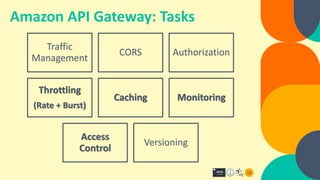 Core Dimensions of API Management | PPT