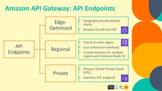 Core Dimensions of API Management | PPT