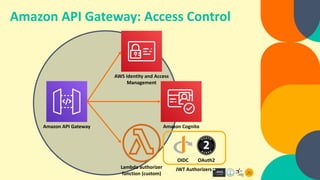 Core Dimensions of API Management | PPT