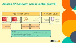 Core Dimensions of API Management | PPT