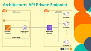 Core Dimensions of API Management | PPT