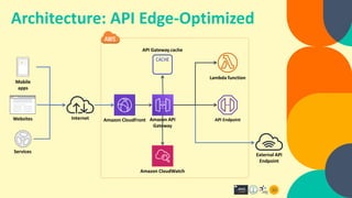Core Dimensions of API Management | PPT