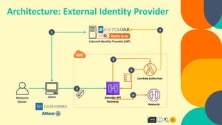Core Dimensions of API Management | PPT