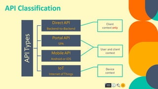 Core Dimensions of API Management | PPT