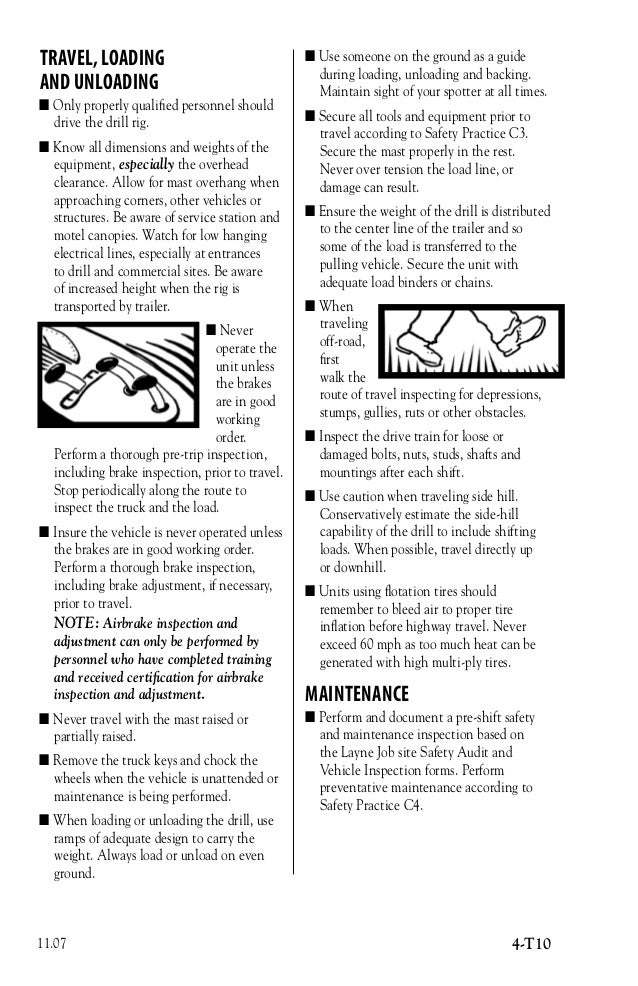 Core drilling method