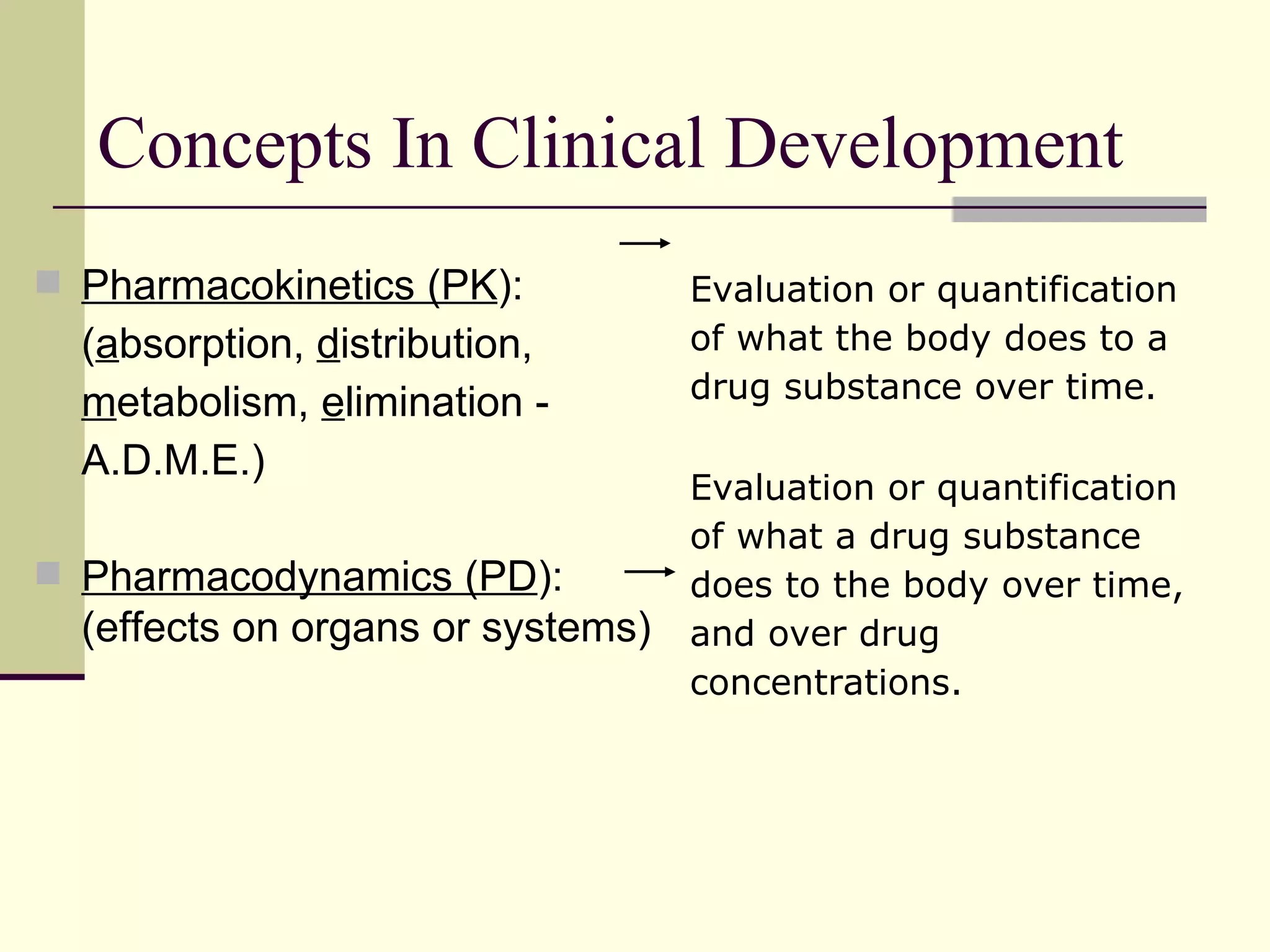 Core Drug Development Cycle | PPT