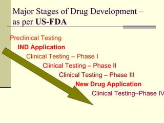 Core Drug Development Cycle | PPT