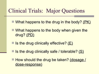 Core Drug Development Cycle | PPT