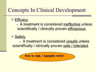 Core Drug Development Cycle | PPT