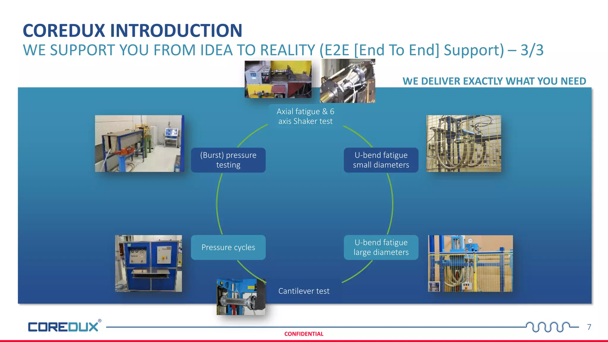 CoreDuxAeromart | PPT