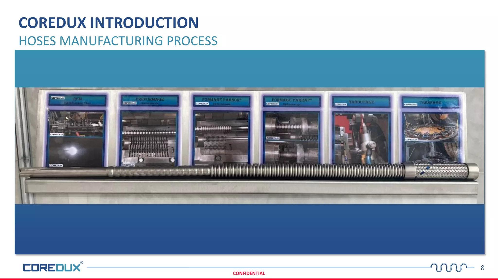 CoreDuxAeromart | PPT