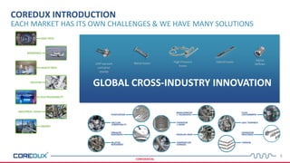 CoreDuxAeromart | PPT