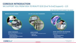 CoreDuxAeromart | PPT