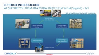 CoreDuxAeromart | PPT