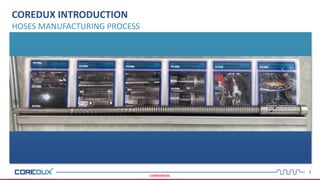 CoreDuxAeromart | PPT