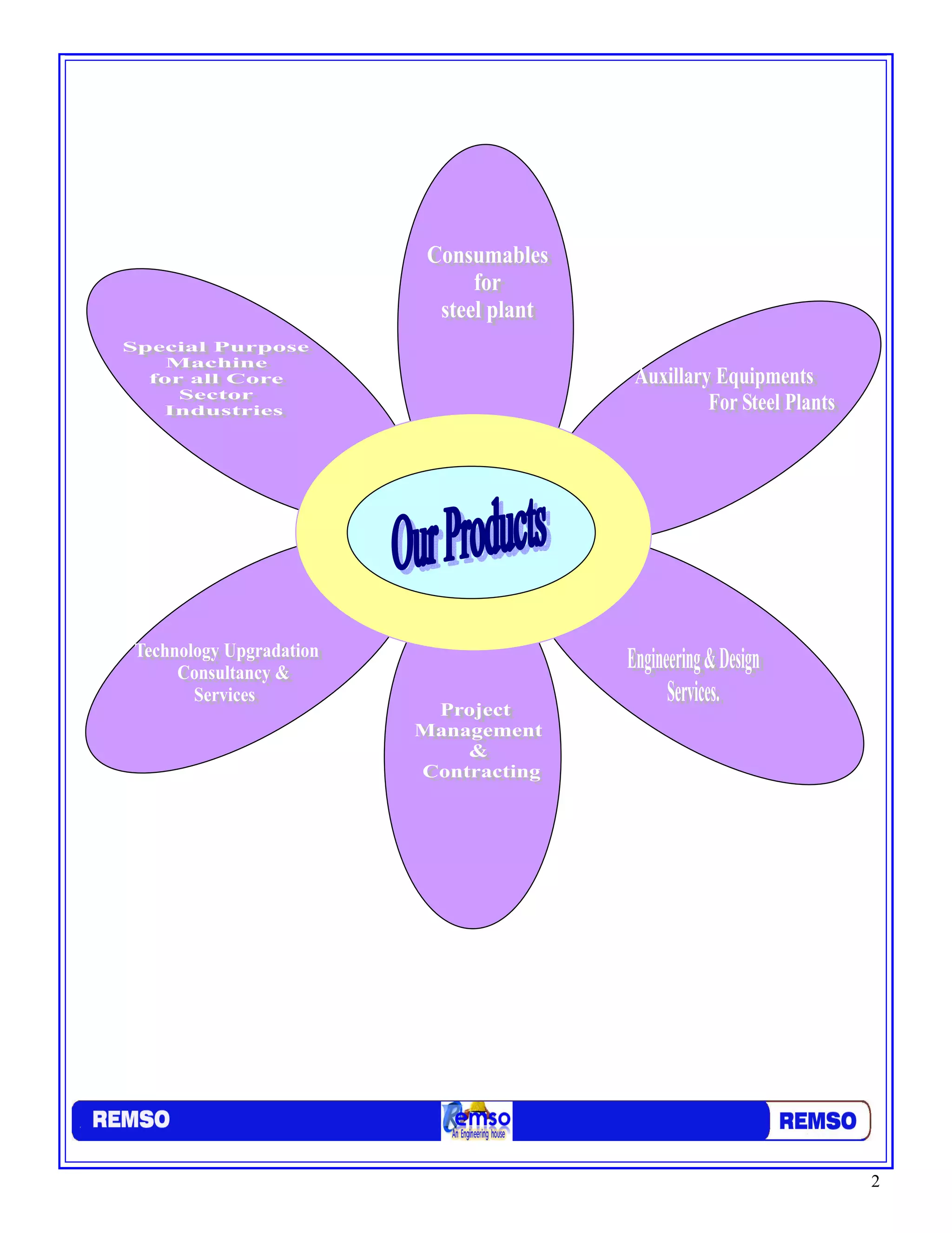 Cored wire injection system | PDF
